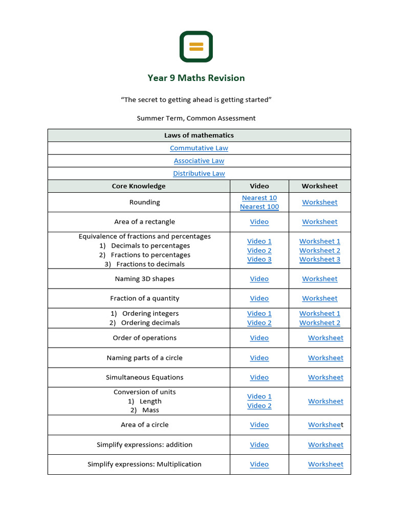 Year 9 Revision Topics TA2 2022 2023 1 | PDF | Area | Equations