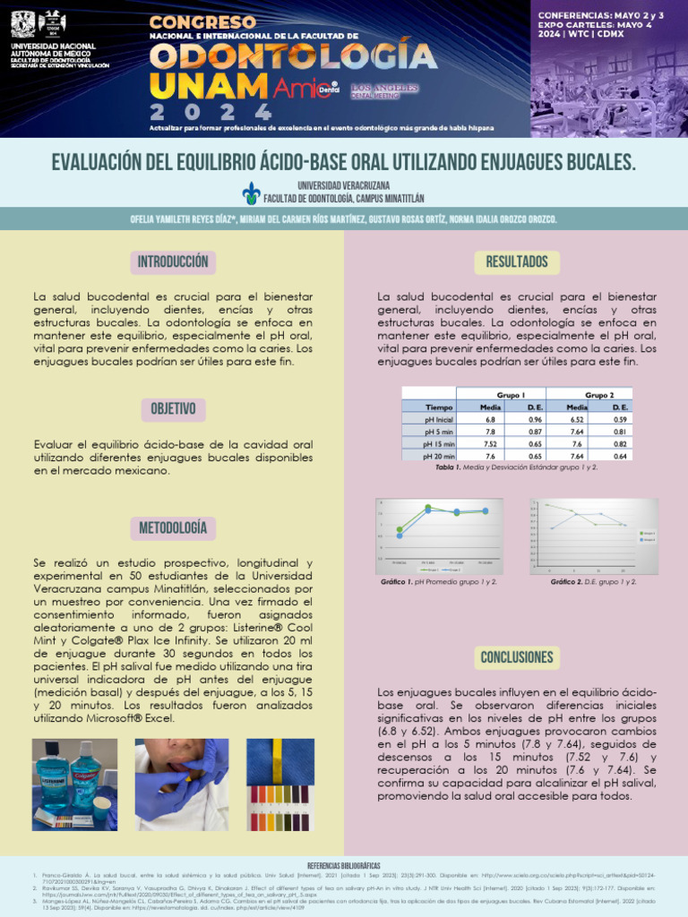 Evaluación de Enjuagues Bucales y pH Oral | PDF | Odontología ...