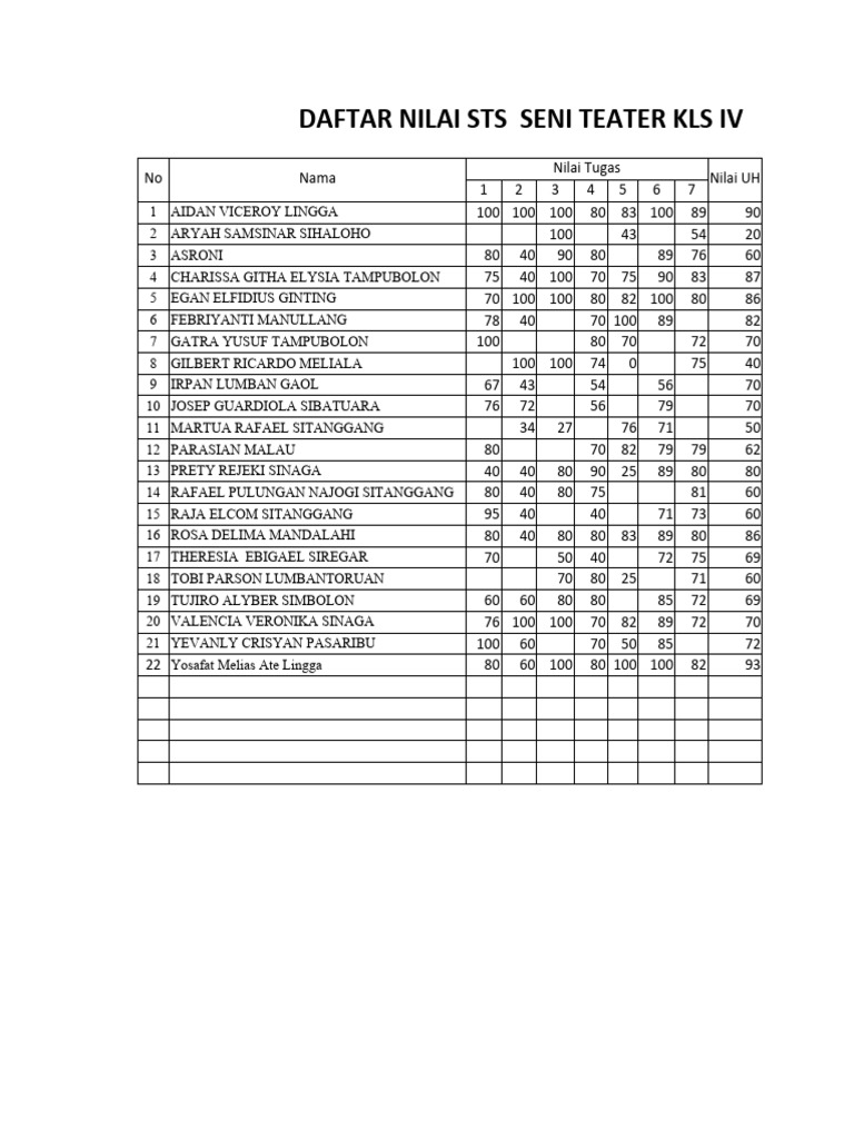Nilai Sts Kls 4 Genap | PDF