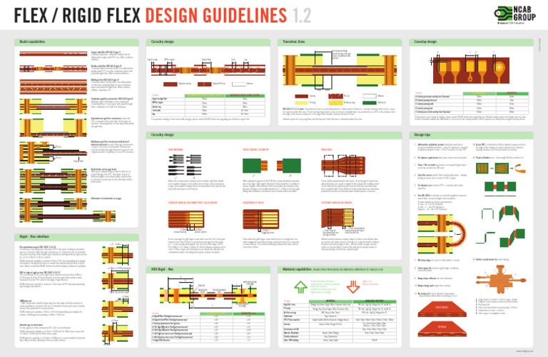 NCAB Design Guidelines FlexRigid 1 2 231221 | PDF | Electrical ...