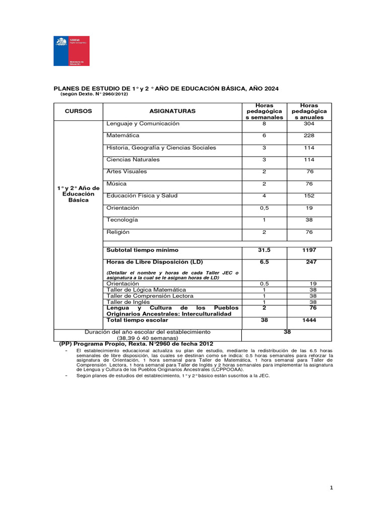 Planes De Estudio Primer Ciclo Cgm Pdf Science