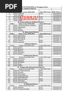 Telangana DDO Codes List | PDF