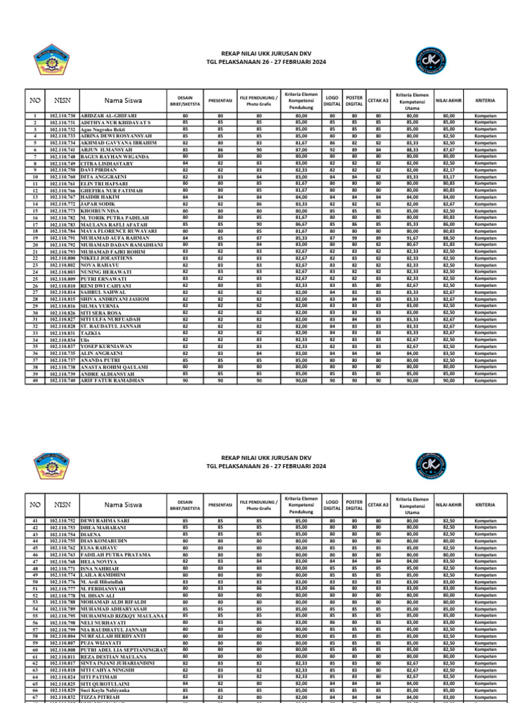 Rekap Nilai Ukk Jurusan Dkv 2024 Pdf