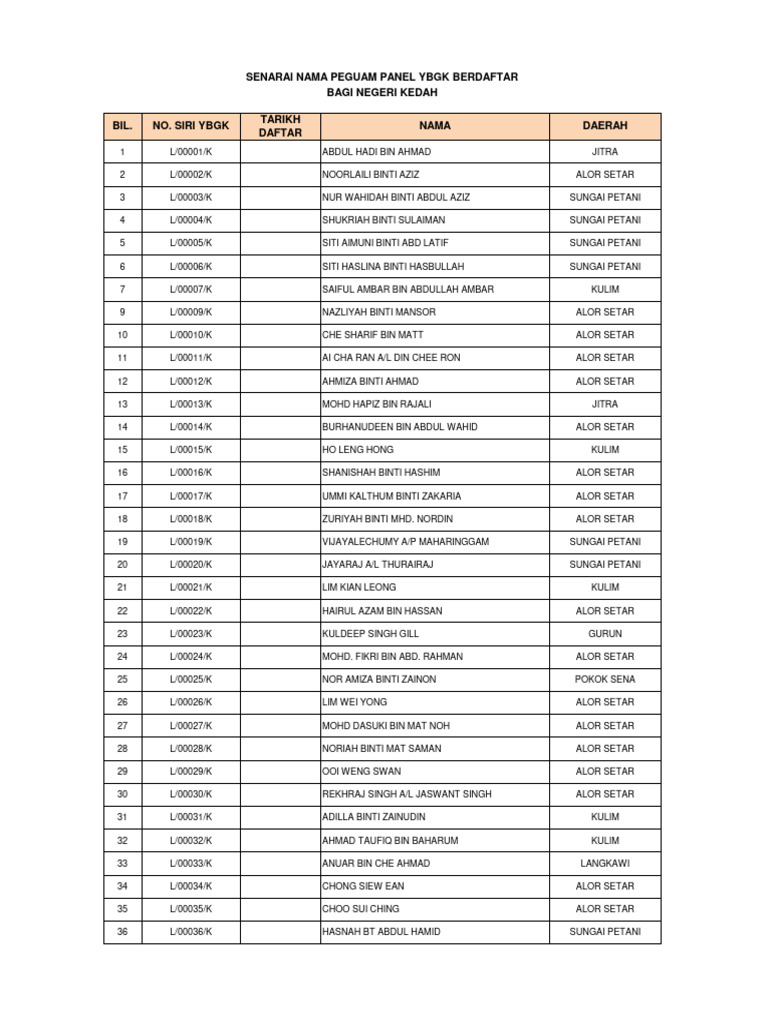 Senarai Peguam Panel YBGK Kedah | PDF | Southeast Asia | Malaysia