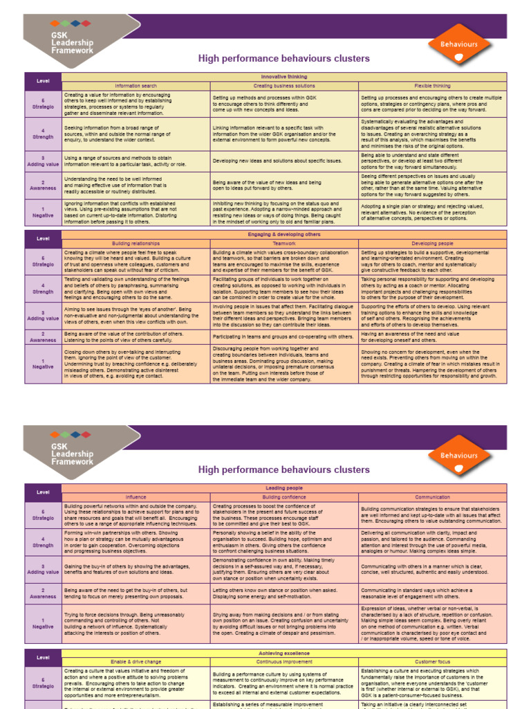 Behaviour levels flashcard | PDF | Communication | Information