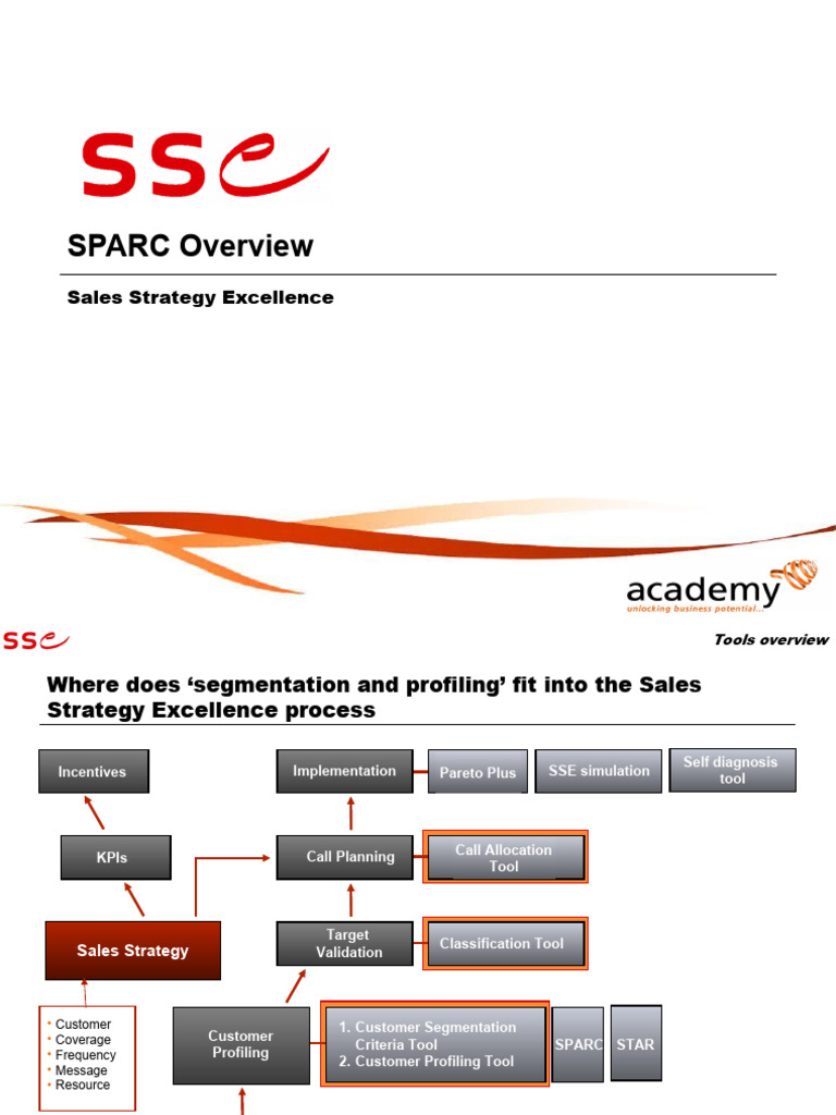Mena Sparc Overview | PDF | Market Segmentation | Brand