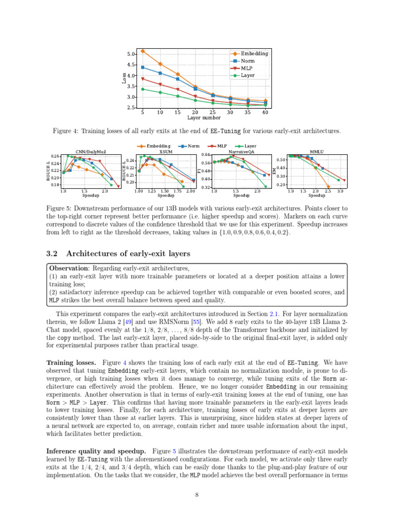 8 - PDFsam - EEarly-Exit Large Language Models2402.00518 | PDF | Artificial Neural Network ...