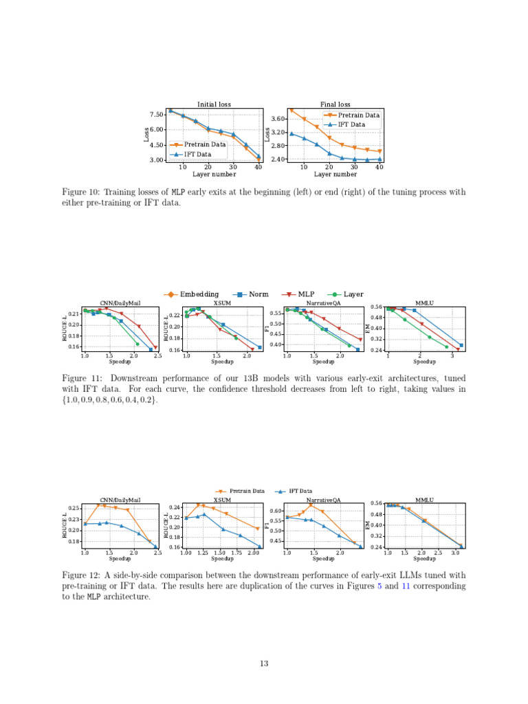 1ly-Exit Large Language Models2402.00518 | PDF | Applied Mathematics