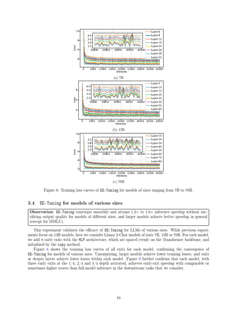 EE-Tuning Loss Curves for LLMs | PDF | Computational Neuroscience | Applied Mathematics