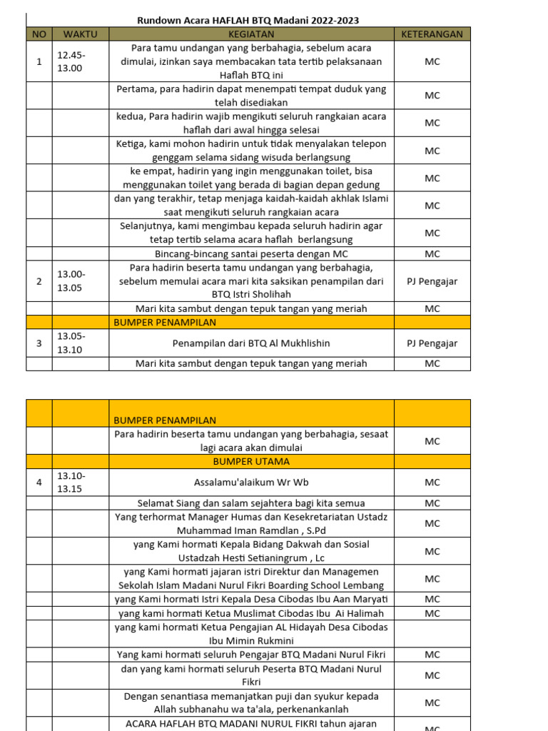 Rundown Acara | PDF