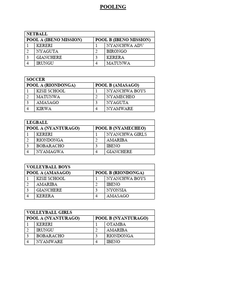 Pooling and Fixtures | PDF | Sports