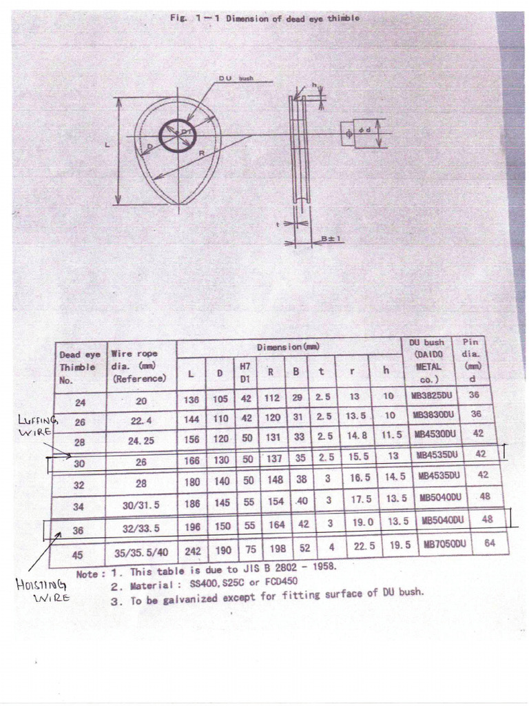 Dead Eye Thimble | PDF