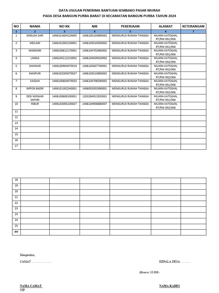 Data Usulan Penerimaan Bantuan Sembako Pasar Murah | PDF