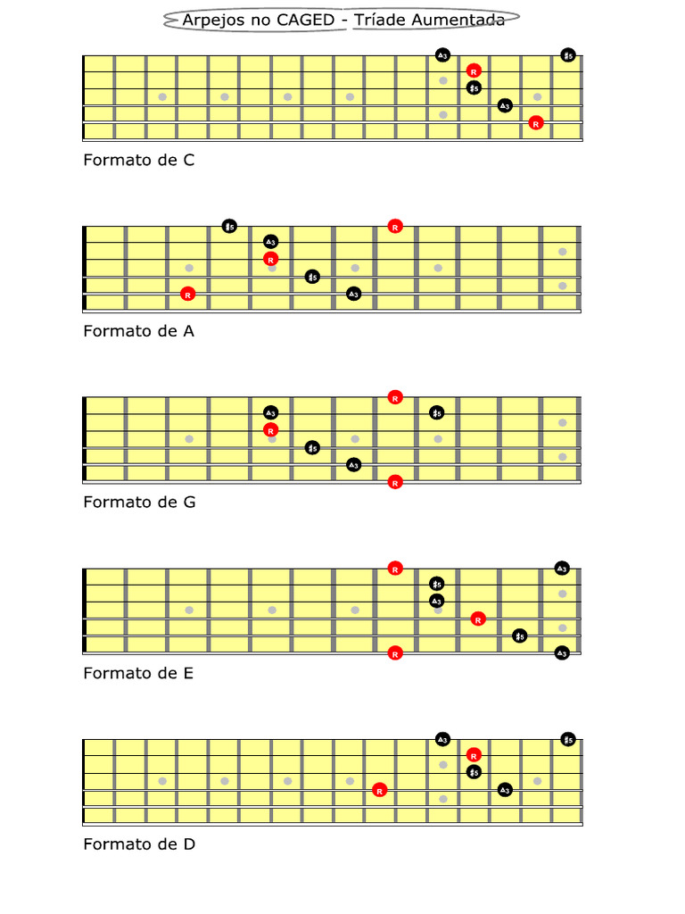 04 - Arpejos No CAGED - Triade Aumentada | PDF