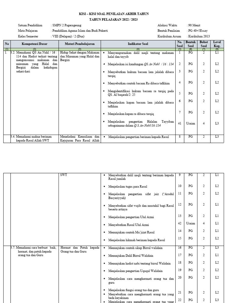 Kisi-Kisi PAT PAI Kelas 8 Semester Genap | PDF