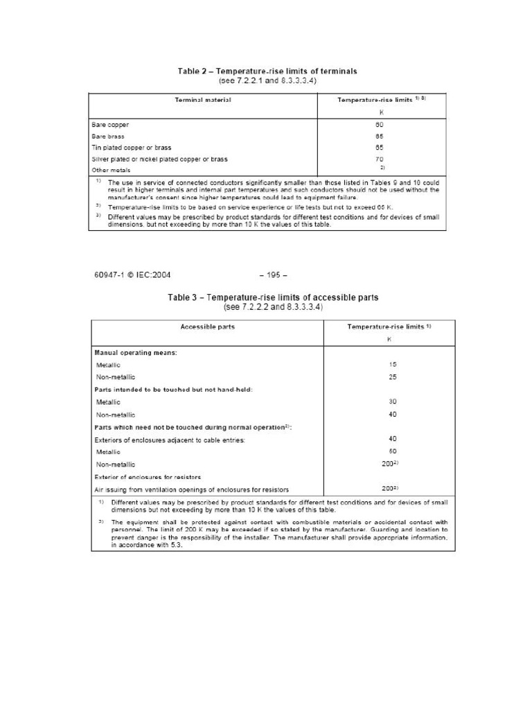 Temperature Rise Limits According To IEC 60947 | PDF