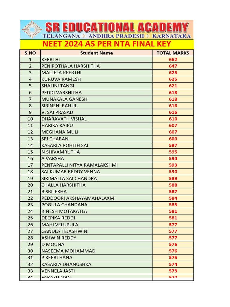 NEET 2024 AS PER NTA FINAL KEY-1 | PDF