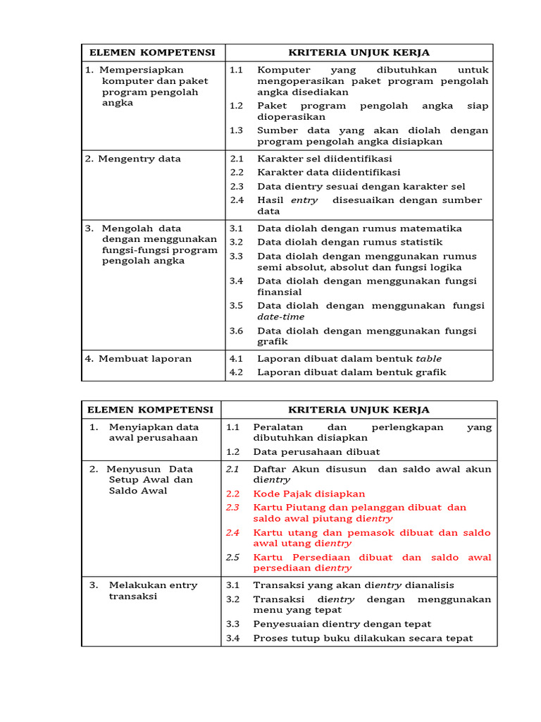 Tutorial LSP Kompak | PDF