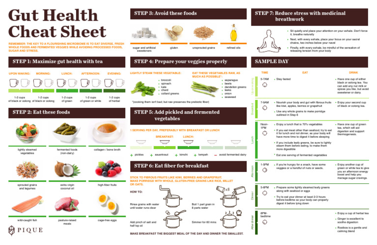 Gut Health Cheat Sheet Guide | PDF | Foods | Vegetables