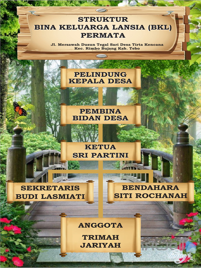 Struktur BKL PERMATA | PDF