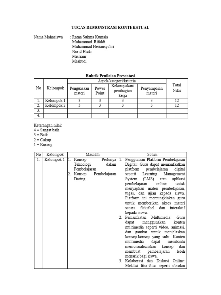 Demonstrasi Kontekstual Siklus 2 Kelompok | PDF