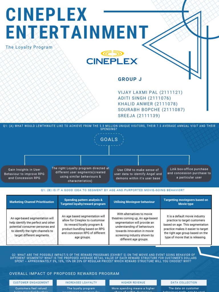 CRM - Cineplex - Group J | Download Free PDF | Advertising | Market ...