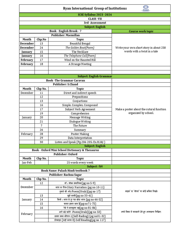 Std. 7 - 3rd Term Syllabus With Course Work | PDF | English Language