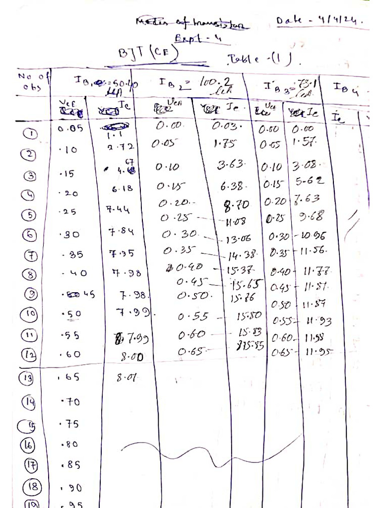 Transistor in Ce cc07 Practical 4 | PDF