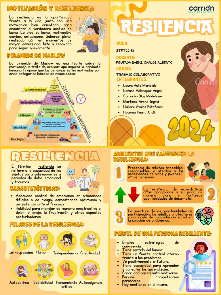 Diptico de Resilencia | Descargar gratis PDF | Resiliencia psicológica ...