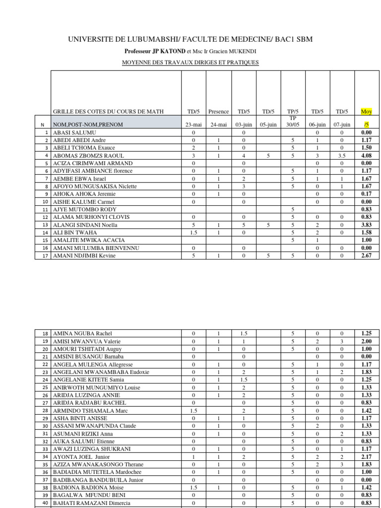 math moyenne TP Pr Katond 2024 | PDF