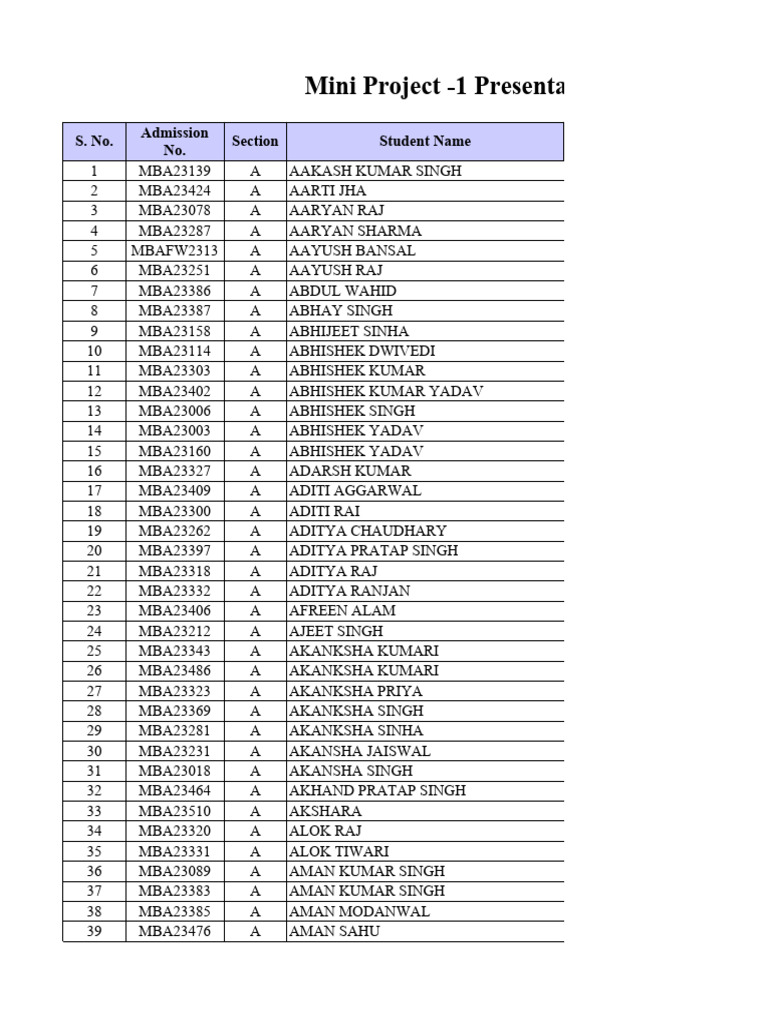 MBA Mini Project Presentation Schedule | PDF | Cinema Of India