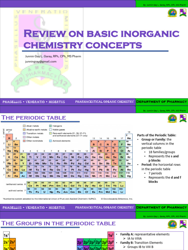 Reviews On Basic Concepts of Inorganic Chemistry | PDF | Atoms | Isotope
