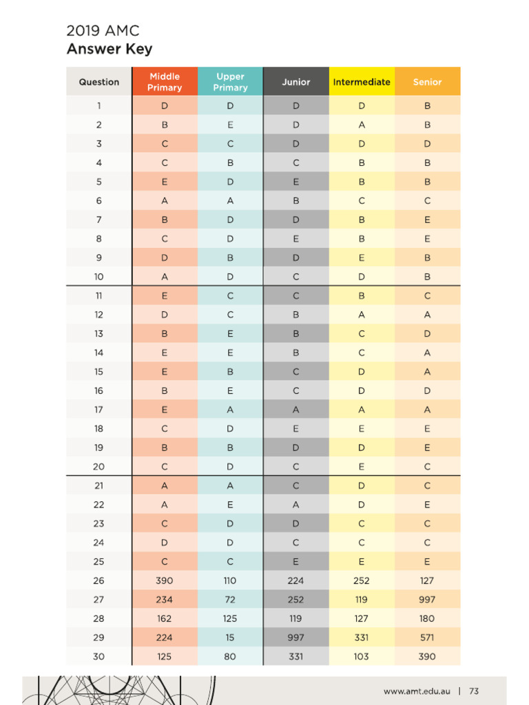 2019 AMC Answers Only | PDF