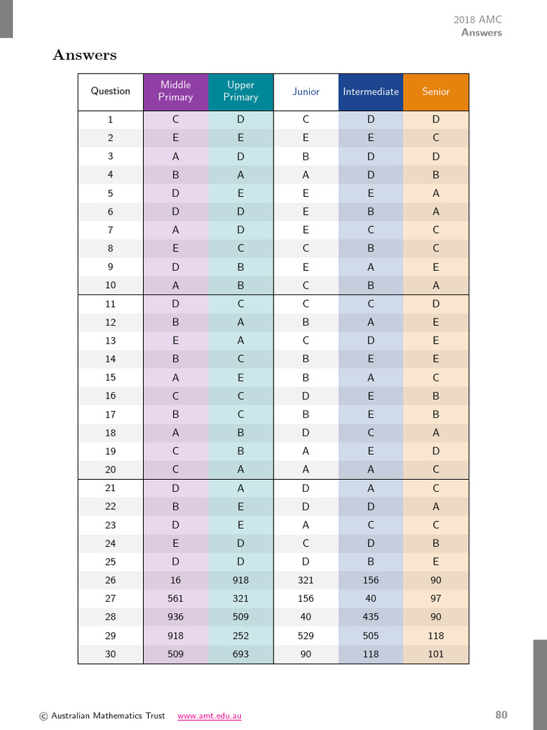2018 AMC Answers | PDF | Science Education