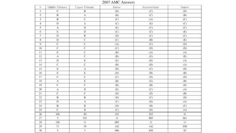 2007 AMC Answers Only | PDF