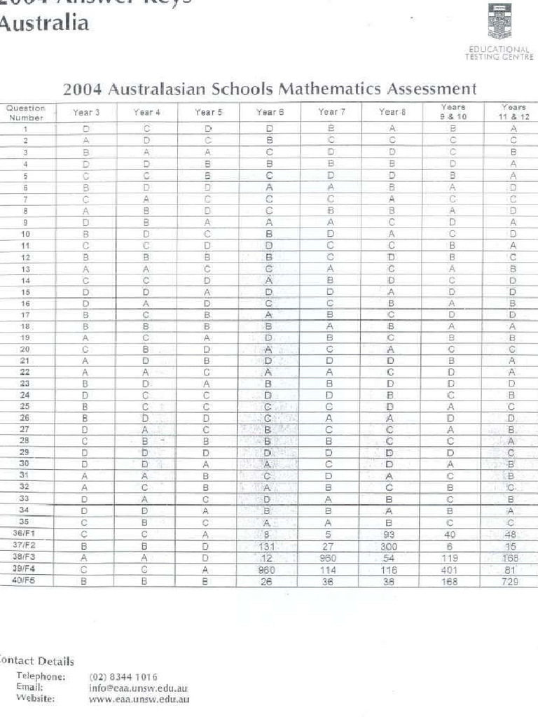 2004 AMC Answers | PDF
