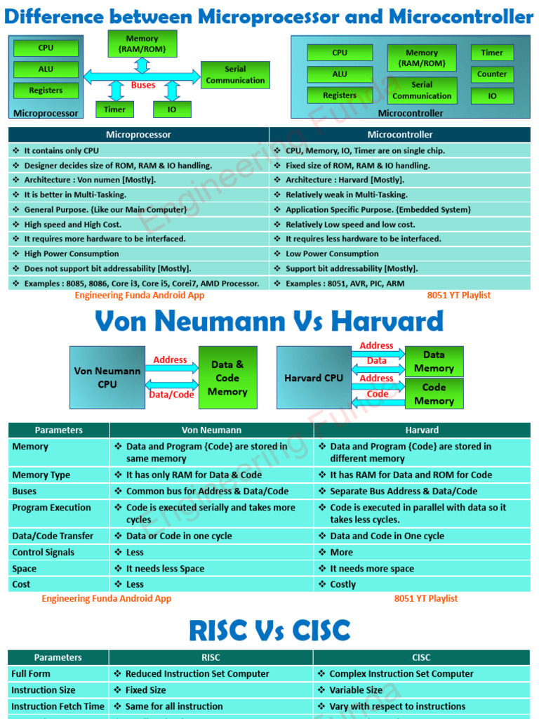 Introduction To Microcontroller Download Free Pdf Central Processing Unit Microcontroller 6079