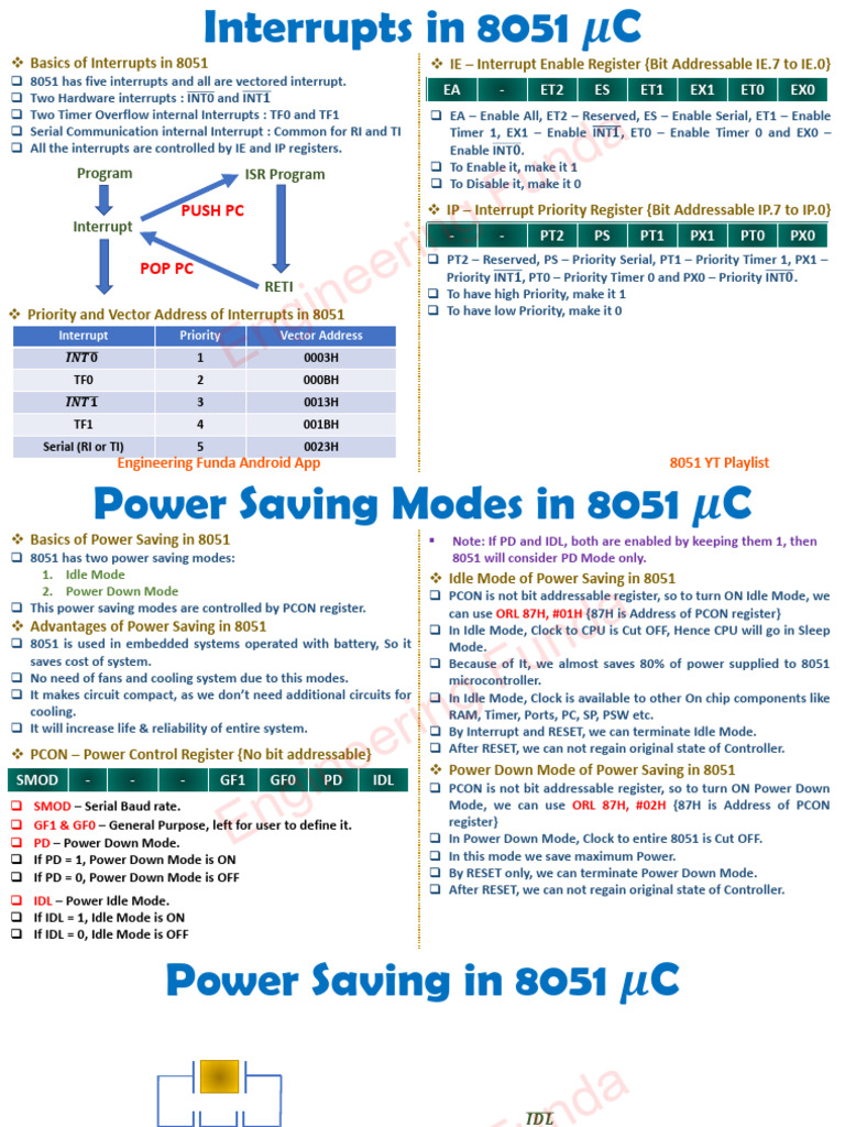 8051 Microcontroller Interrupts & Power Modes | PDF | Microcontroller | Computer Architecture