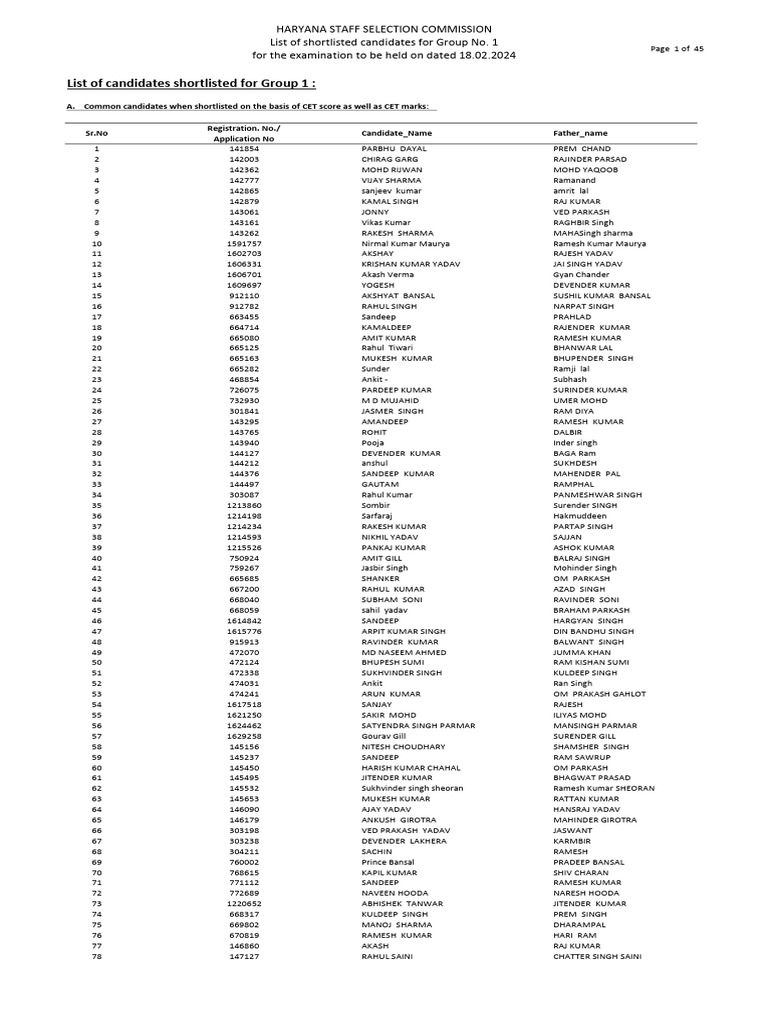 10613-ShortlistedCandidatesForGroupNo 1-2-49 B GroupC Post (1) | PDF