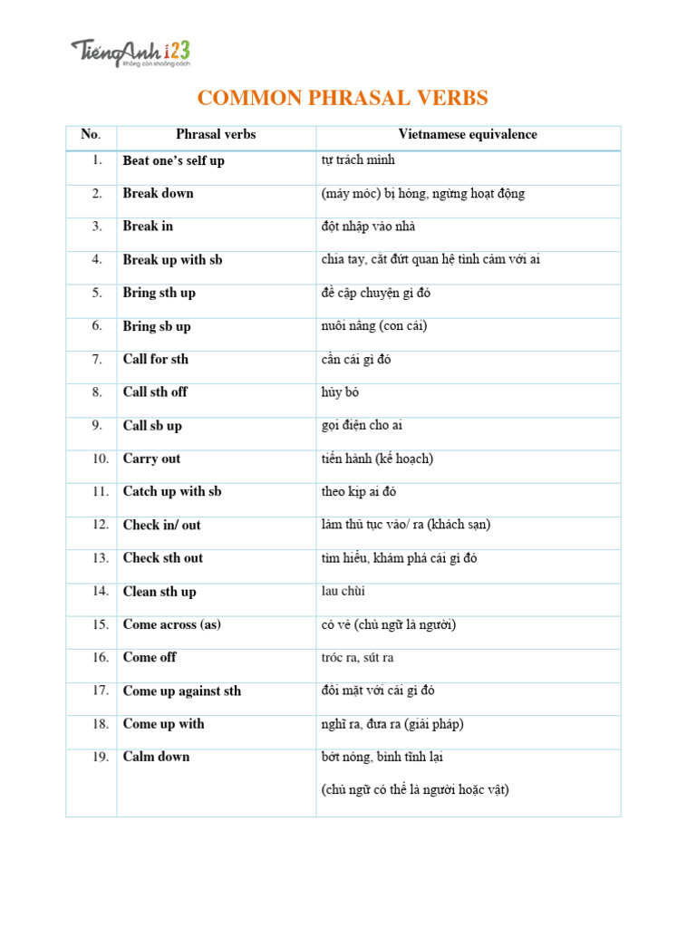 Common Phrasal Verbs | PDF