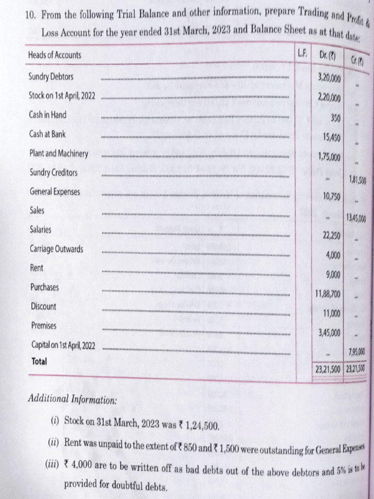 Final Account | PDF | Debits And Credits | Bad Debt Final Account | PDF | Debits And Credits | Bad Debt