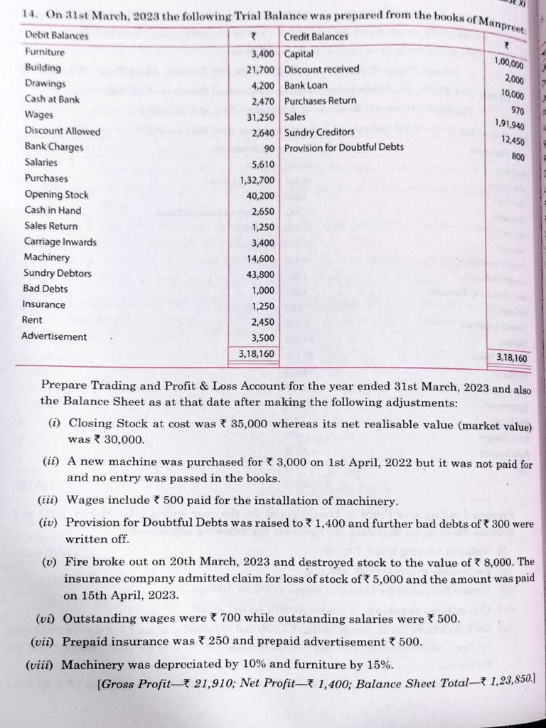 Final Account | PDF | Debits And Credits | Business Economics Final Account | PDF | Debits And Credits | Business Economics