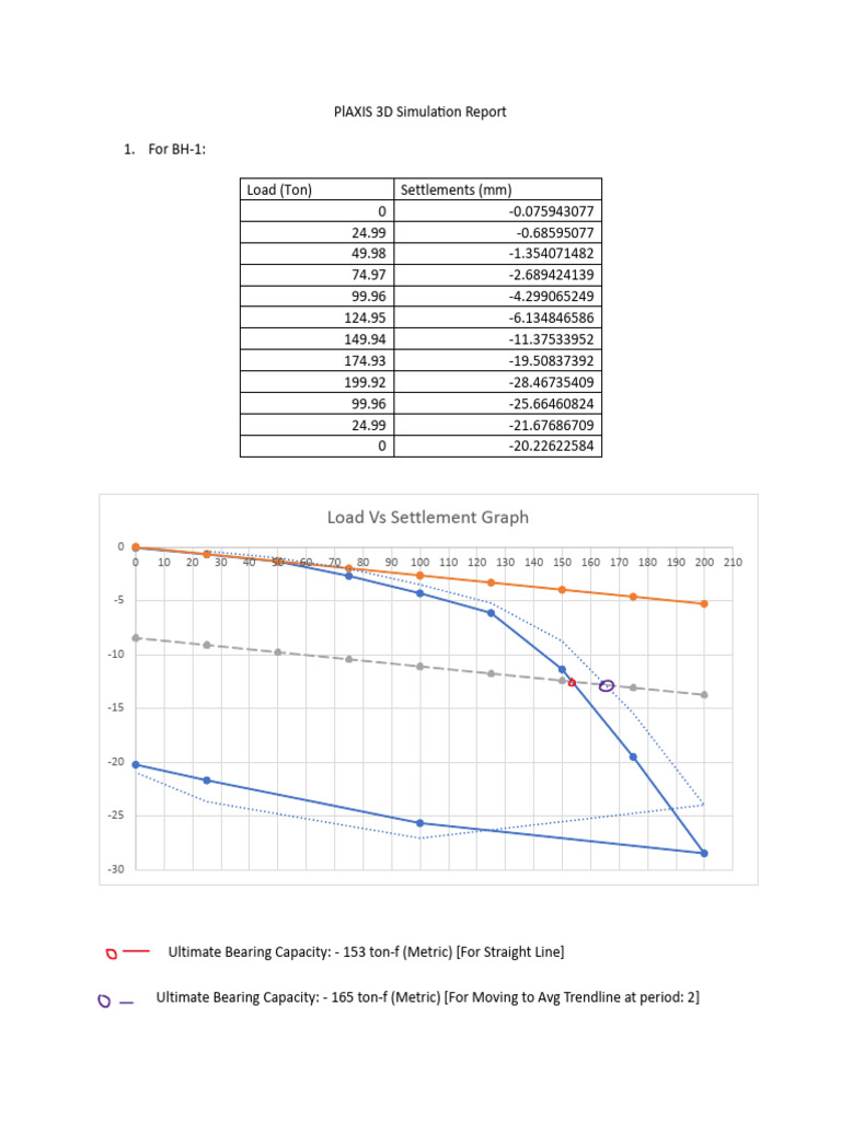 PLAXIS 3D Load Settlement Analysis | PDF