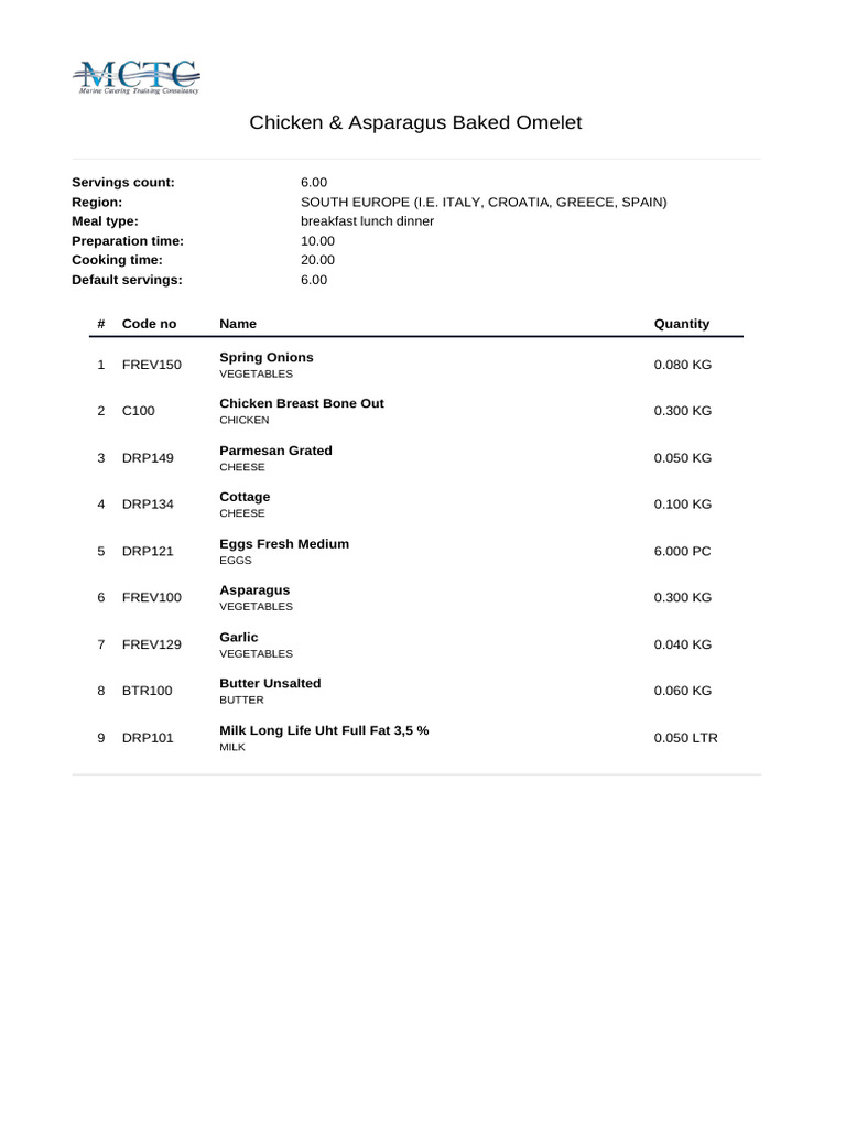 WeeklyMenu 502 European 4 Week Cycle Menu Week 4 Recipes | PDF ...