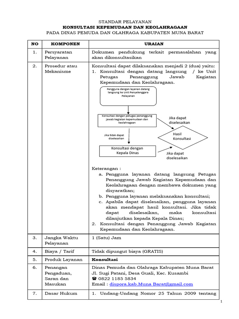 Standar Pelayan | PDF
