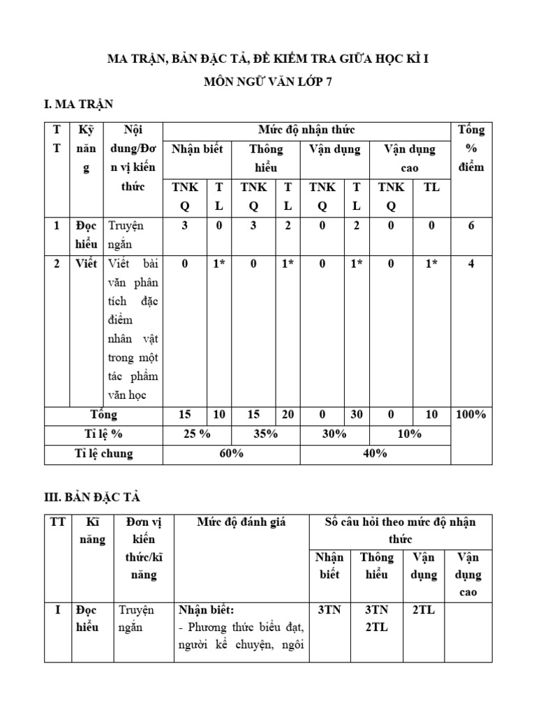 VINH VAN 7 ĐỀ MINH HỌA | PDF