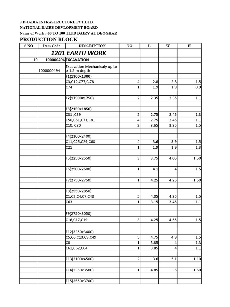 Production Block Bbs | PDF