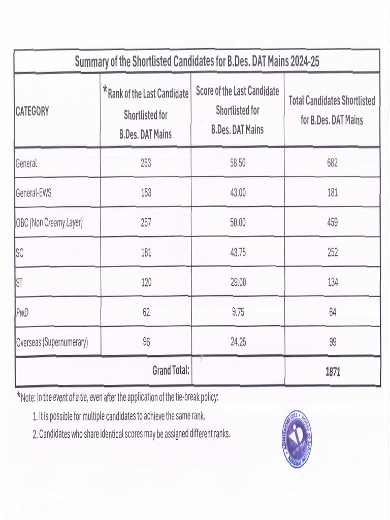 B Des Mains Shortlist Candidate | PDF