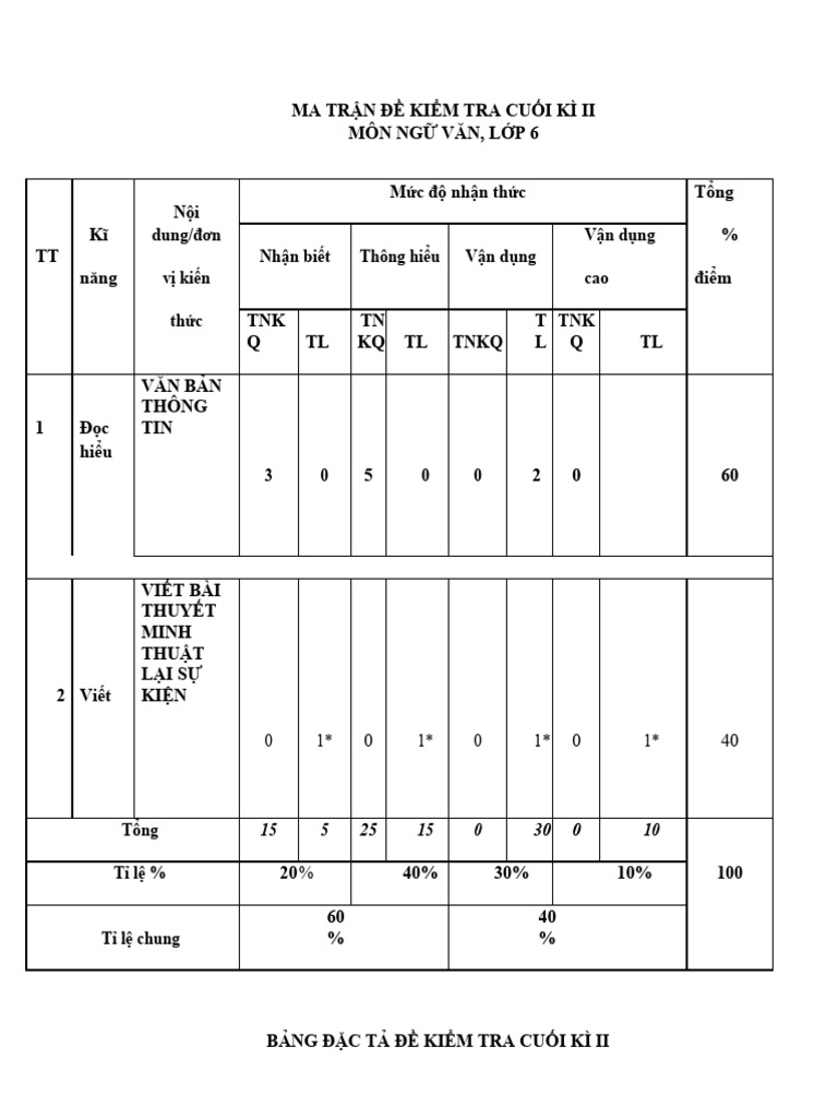 CUỐI KÌ II VĂN 7-CTST | PDF