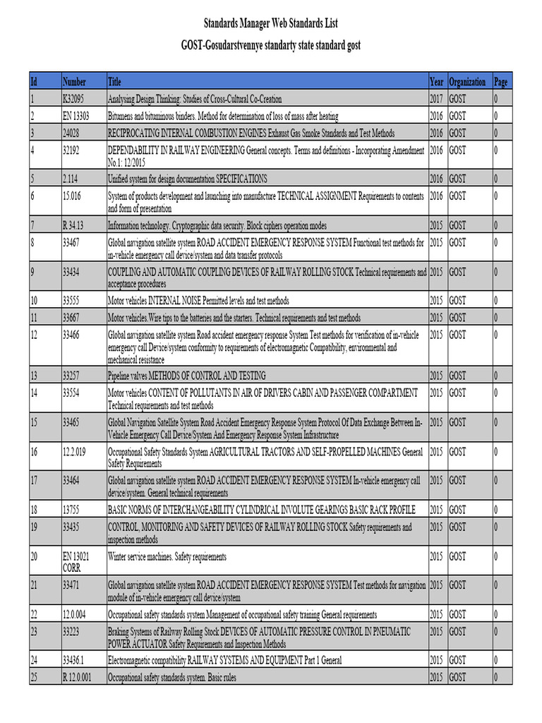 GOST | PDF | Engines | Locomotives